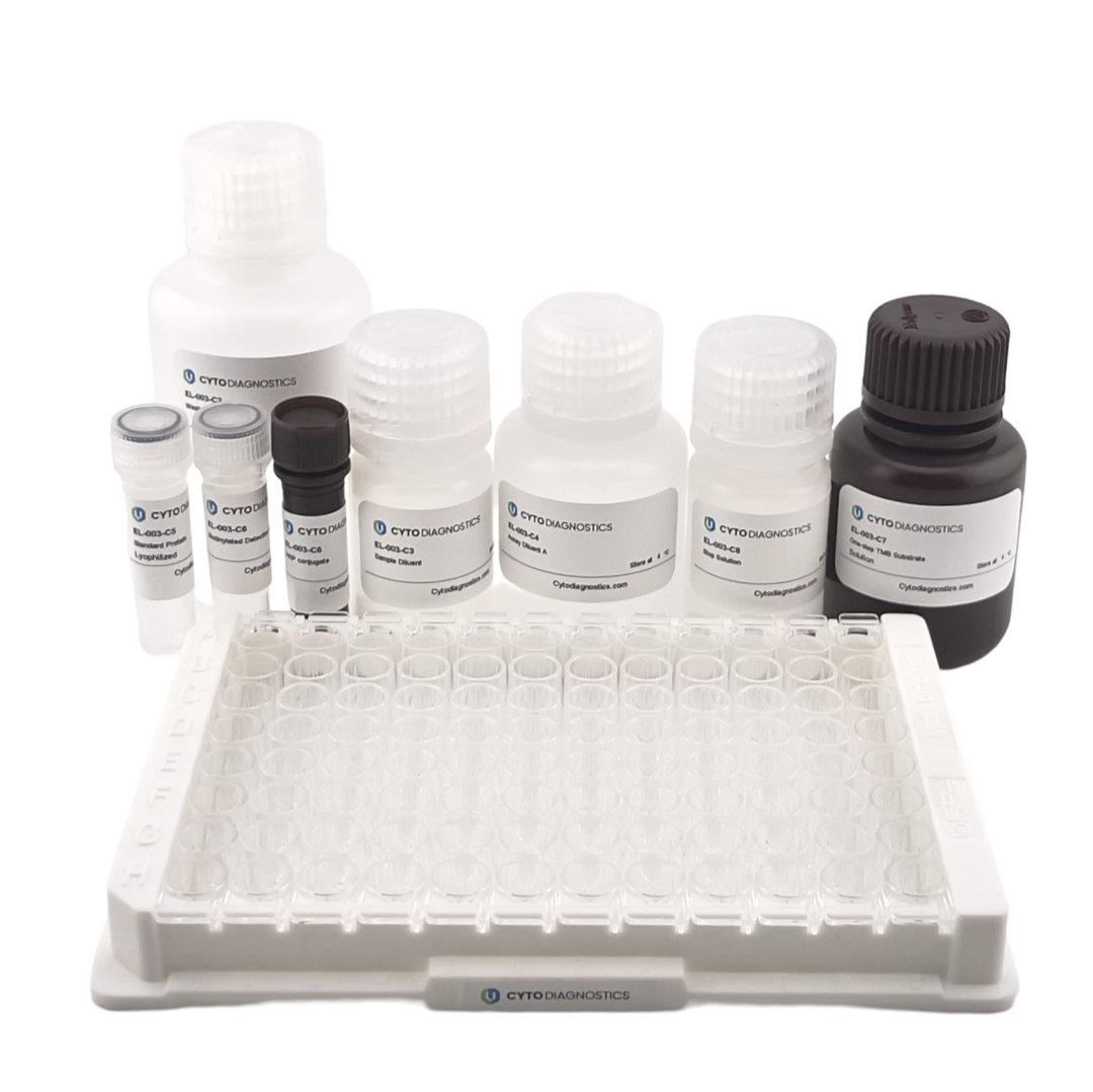 Human Thrombin ELASA Kit | Cytodiagnostics US